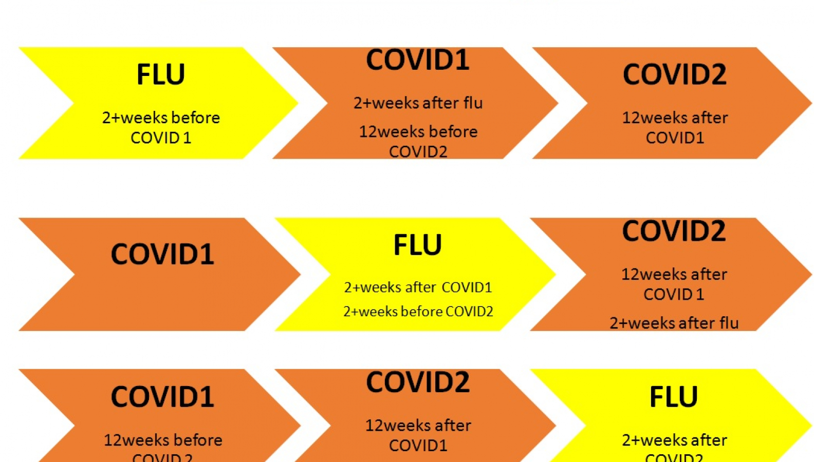 Vaccine Clinic update on timing between COVID-19 and Flu vaccines ...